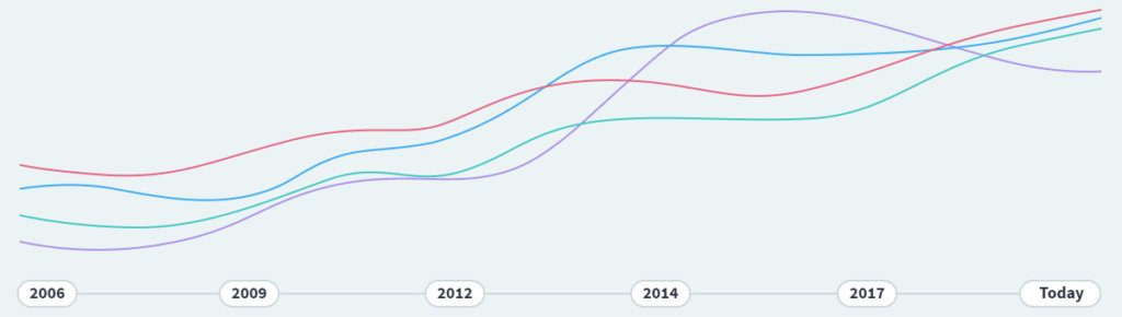 Smart Parts – Smart Parts website
